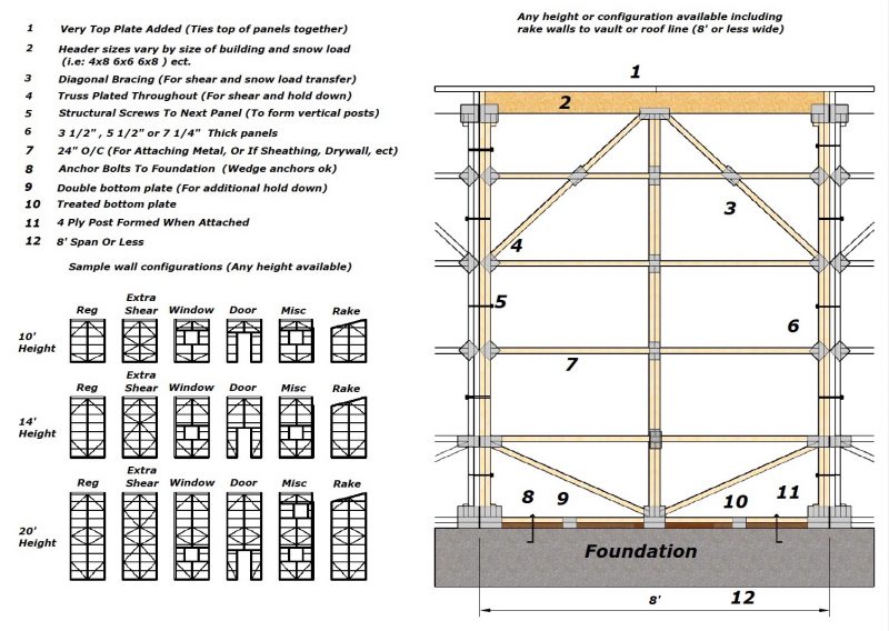 STURDI-LOK® WALLS - Look Buildings